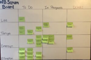Scrum Board – For Deeper Learning